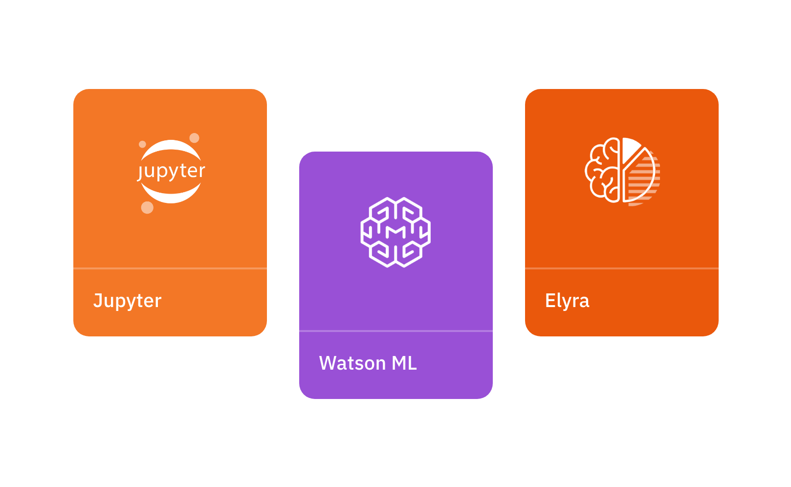 Computer Vision Learning Studio